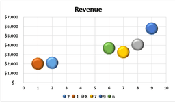3D Scatter Plot in Excel - Step-by-Step Guide With Example