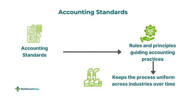 Accounting Standards – What Is It, Importance, Types