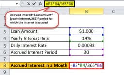Accrued Interest Formula - Examples, Vs Capitalized Interest