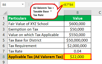 Ad Valorem Tax - Meaning, Types, Examples with Calculation