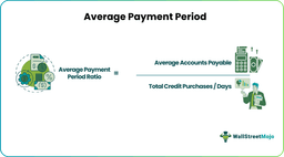 Average Payment Period - What Is It, Formula, Example