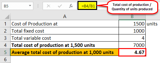 Average Total Cost Formula - What Is It, How To Find, Examples
