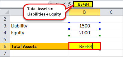 Balance Sheet Formula | Assets = Liabilities + Equity