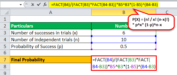 Binomial Distribution Formula - Example, Variance, Calculator