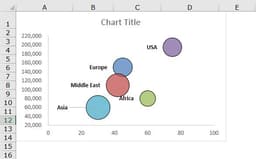 Bubble Chart - Uses, Examples, How to Create?