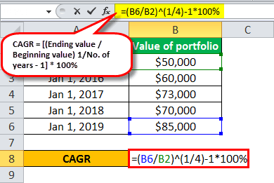 CAGR Formula - What Is It, Calculator, Examples