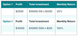 Call Option Examples - What Are They, Examples