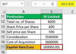 Capital Loss - What Is It, Vs Depreciation, Example, How To Claim?
