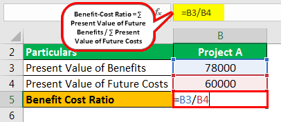 Cost-Benefit Analysis Formula - What Is It, Examples, In Excel, Use