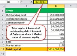 Cost of Capital Formula - What Is It, Calculation, Calculator