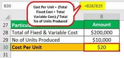 Cost Per Unit - What Is It, Formula, Examples, Vs Price Per Unit