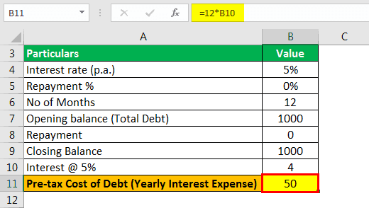 Cost of Debt (Definition, Formula) | Calculate Cost of Debt for WACC