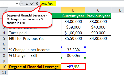 Degree of Financial Leverage Formula - What Is It, Examples