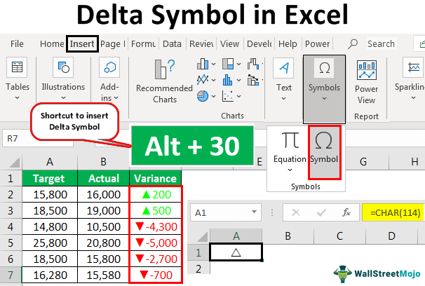 Delta Symbol in Excel - What Is It? Symbol, Methods and Template.