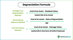 Depreciation Formula | Calculate Depreciation Expense