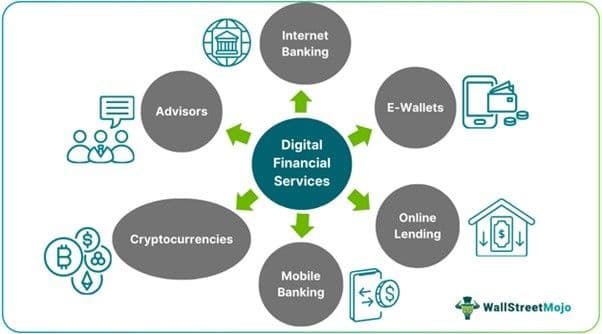 Digital Financial Services - What Is It, Types