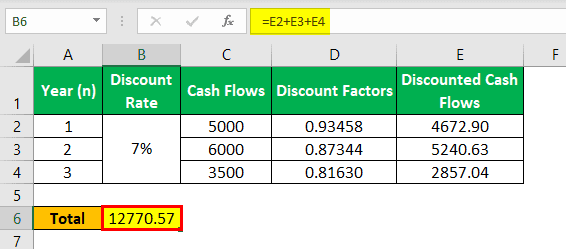 Discounting Formula | Steps to Calculate Discounted Value