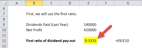 Dividend Payout Ratio Formula | Step by Step Calculation Example