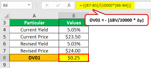 DV01 - Meaning, Formula, Examples, Advantages