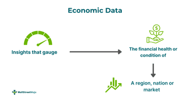 Economic Data - What It Is, How To Analyze, Sources
