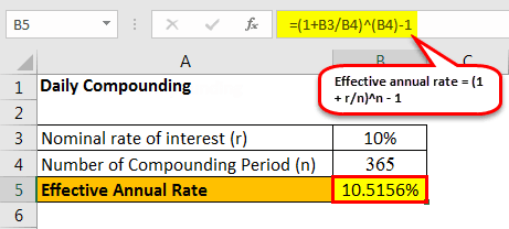 Effective Annual Rate Formula | How to Calculate EAR?