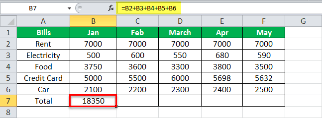 Equations in Excel - How to Create? Methods, Examples, Template.