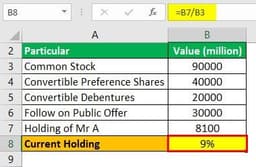Equity Dilution - Meaning, Formula, Examples, Calculations