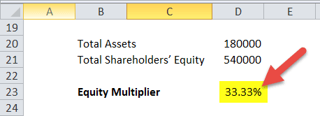 Equity Multiplier Formula - What Is It, Examples, Calculation