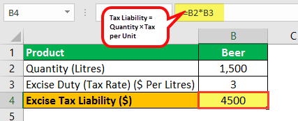 Excise Tax - Definition, Types, Calculation & Examples