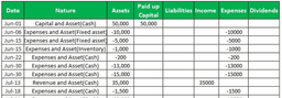 Expanded Accounting Equation (Definition, Examples)