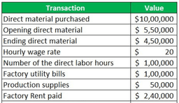 Factory Costs - Definition, Example, How to Calculate?