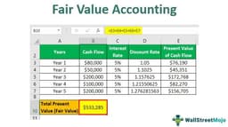 Fair Value Accounting - What Is It, Examples & Advantages