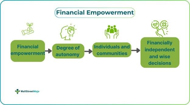 Financial Empowerment - What It Is, Examples