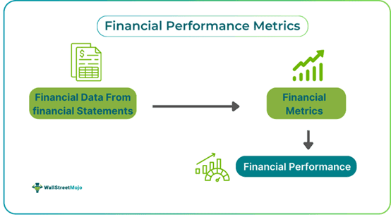 Financial Performance Metrics – What Is It, Types