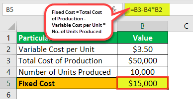 Fixed Cost (Definition, Formula) | Step by Step Calculation