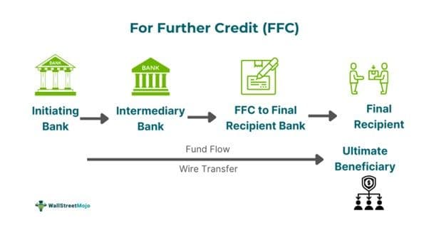 For Further Credit – Meaning, Usage, Examples