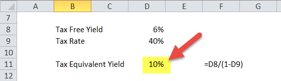 Tax Equivalent Yield - What Is It, Calculator, Formula