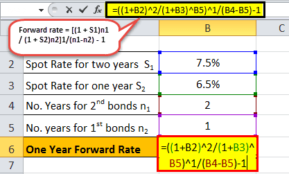 Forward Rate Formula | Definition and Calculation (with Examples)