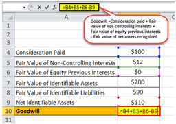 Goodwill Formula (Examples) | Guide to Goodwill Calculation Method