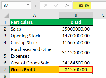 Gross Profit Formula - What Is It, Template In Excel, Example
