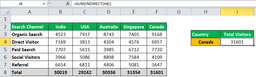 INDIRECT Function in Excel - Definition, Formula, How to Use?