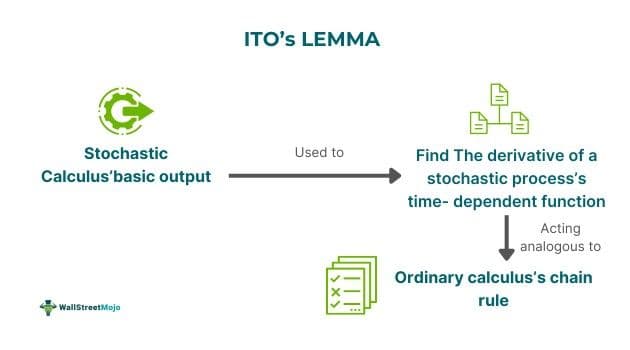 ITO's Lemma - What Is It, Examples, Formula