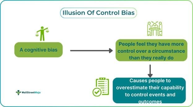 Illusion Of Control Bias - Definition, Examples
