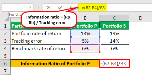 Information Ratio Formula - What Is It, Excel Examples, Uses