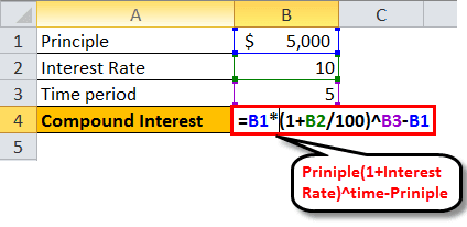 Interest Rate Formula | Calculate Simple & Compound Interest