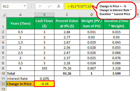 Interest Rate Risk (Definition, Types)| Interest Rate Risk Example in Bonds