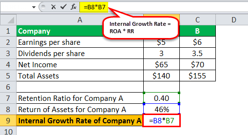 Internal Growth Rate Formula | Calculation | Examples