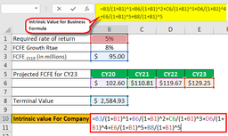 Intrinsic Value Formula (Example) | How to calculate Intrinsic Value?
