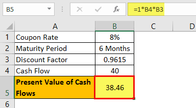 Macaulay Duration (Definition, Formula) | Calculation with Examples