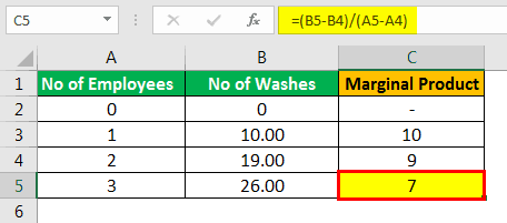 Marginal Product Formula - What Is It, Examples, Relevance & Use
